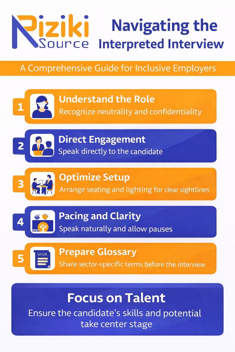 Navigating the Interpreted Interview: A Comprehensive Guide for ...